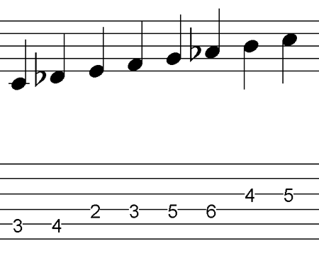 Freak Guitar - The Double Harmonic Scale