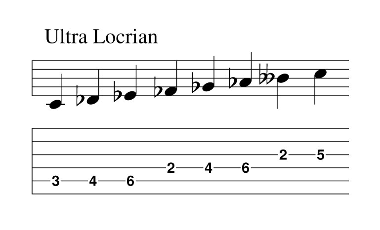 Freak Guitar - Ultra Locrian